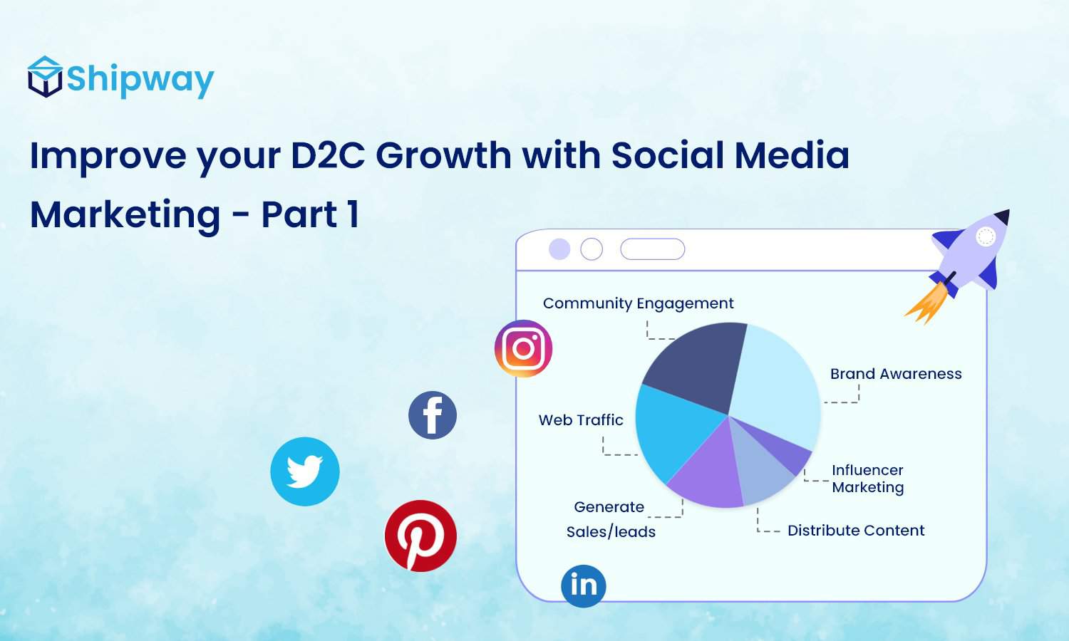 Improve your D2C Growth with Social Media Marketing - Part 1