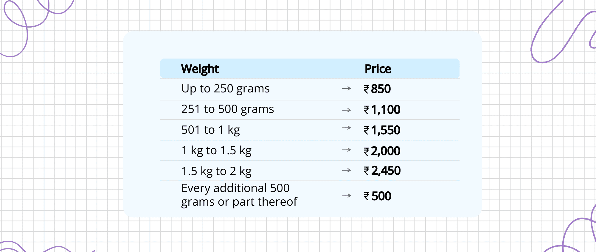 India Post Charges Service Rates Calculations Explained India Post Charges Service Rates Calculations Explained